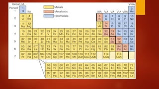 METALS, METALLOIDS AND NON-METALS.pptx