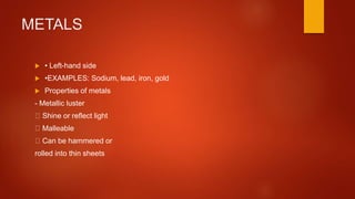 METALS, METALLOIDS AND NON-METALS.pptx