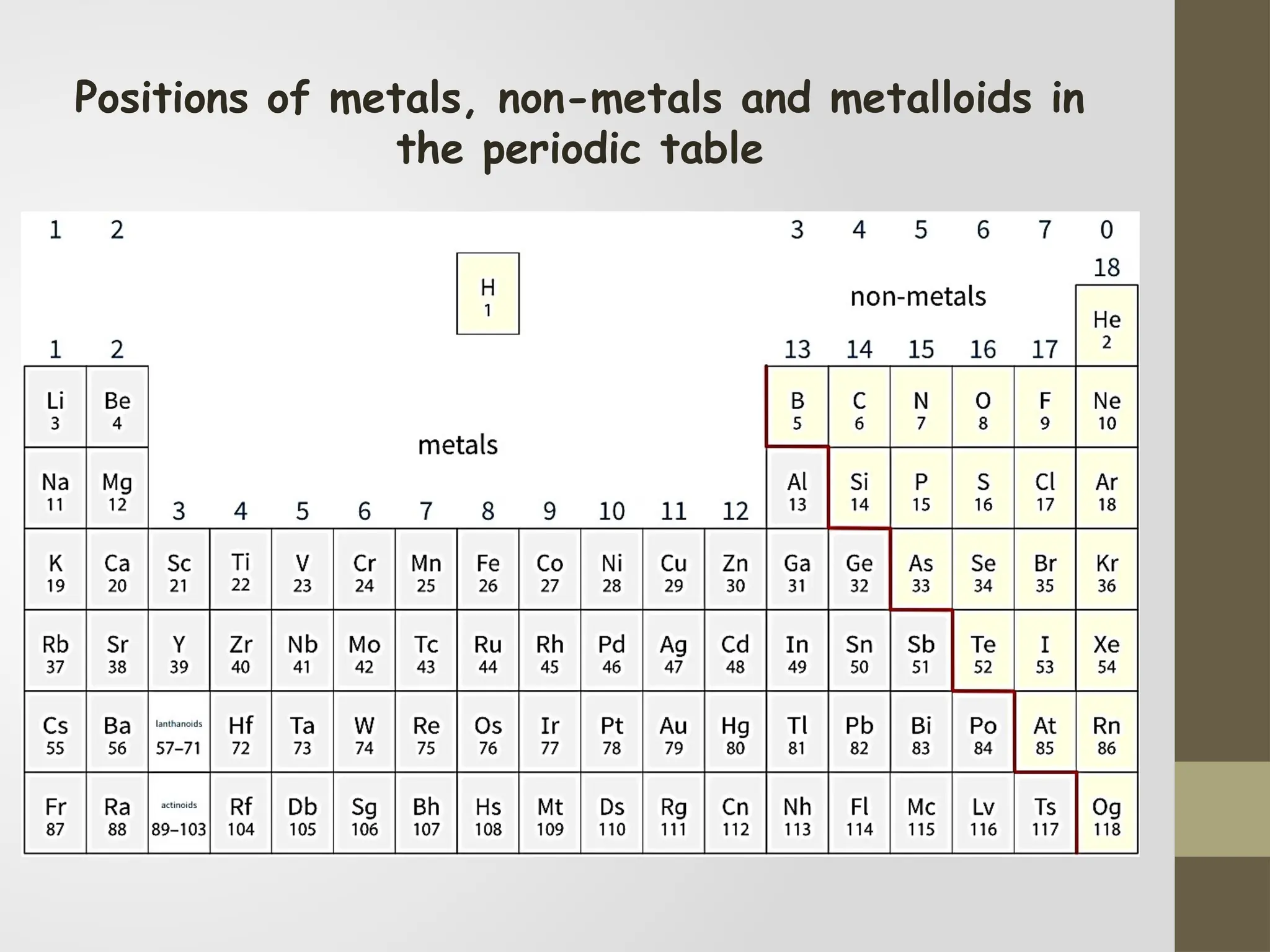 Metals, non-metals and corrosion in daily life | PPT