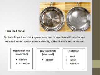 Metals, non-metals and corrosion in daily life | PPTX