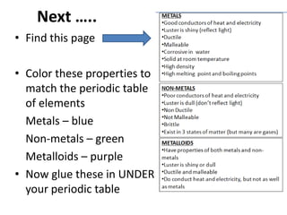 Metalsnon metalsandmetalloids | PDF