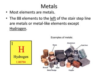 Metalsnon metalsandmetalloids | PDF