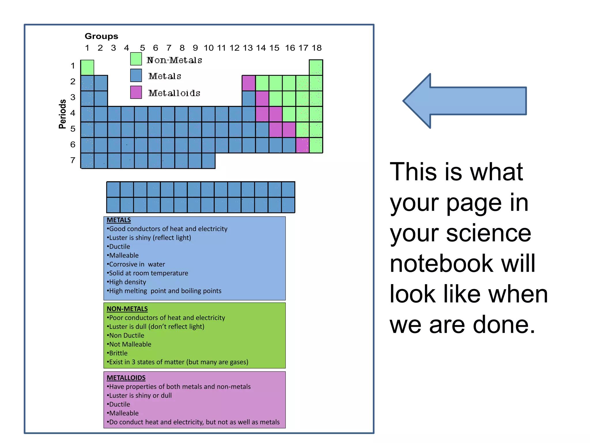 Metals, non metals, and metalloids | PDF