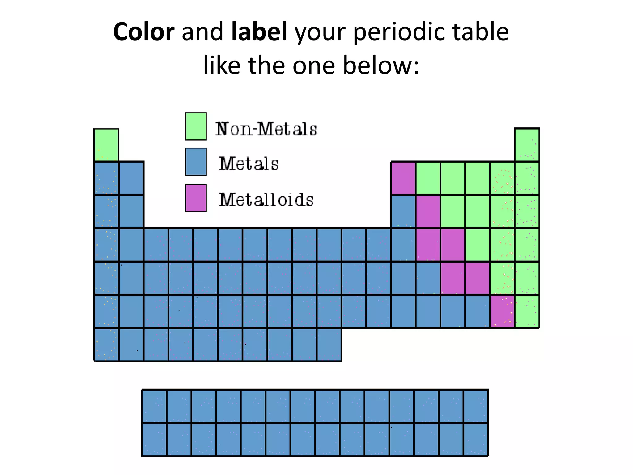Periodic Table With Metalloids Labeled