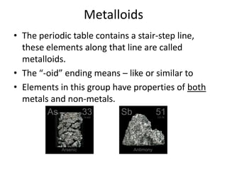 Metals, non metals, and metalloids | PDF