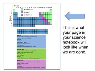 Metals, non metals, and metalloids | PDF