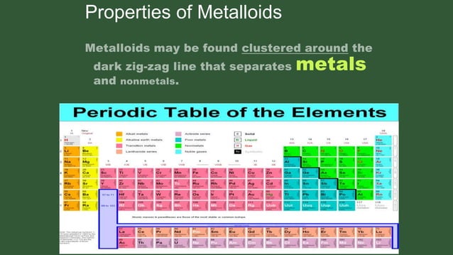 Metals, non metals, and metalloids | PPTX | Chemistry | Science