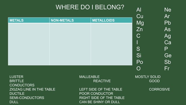 Metals, non metals, and metalloids | PPTX | Chemistry | Science