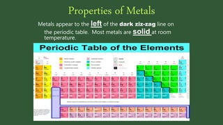 Metals, non metals, and metalloids | PPTX