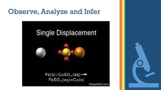 Metals & Non -metals displacement examples for displacement reactions ...
