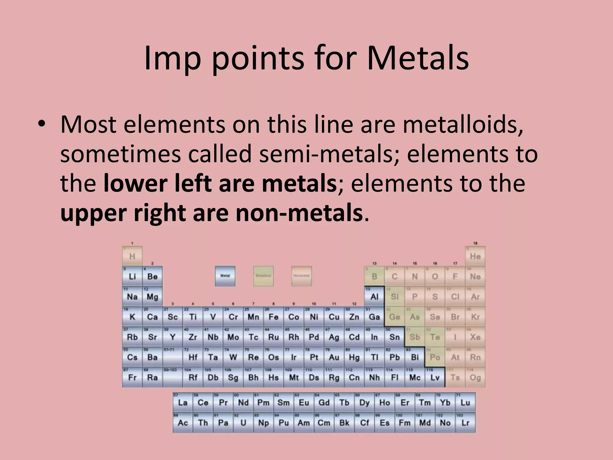 Metals & Non metals | PPTX