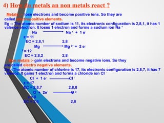 chapter- 05 the Metals & Non Metals.pptx
