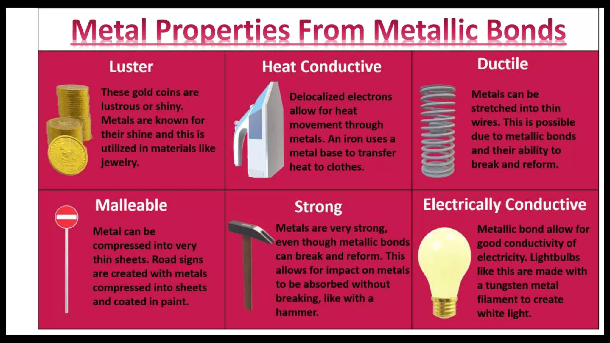 Metals, nonmetals, metalloids | PPTX