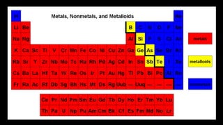 Metals, nonmetals, metalloids | PPTX