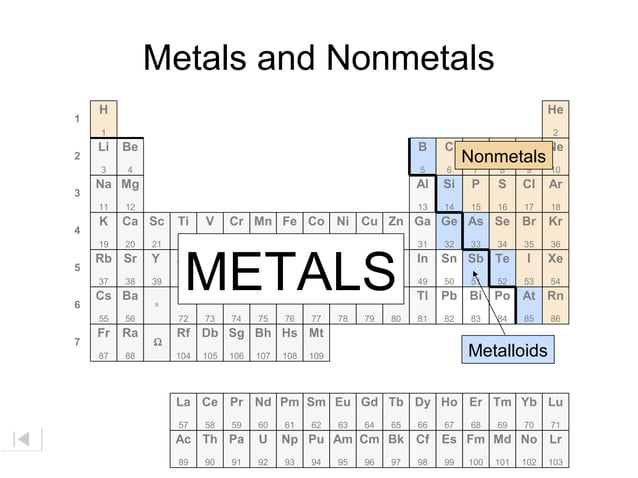 Metals, nonmetals, metalloids | PPT