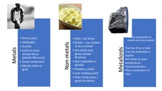 Metals, nonmetals & metalloids.pptx