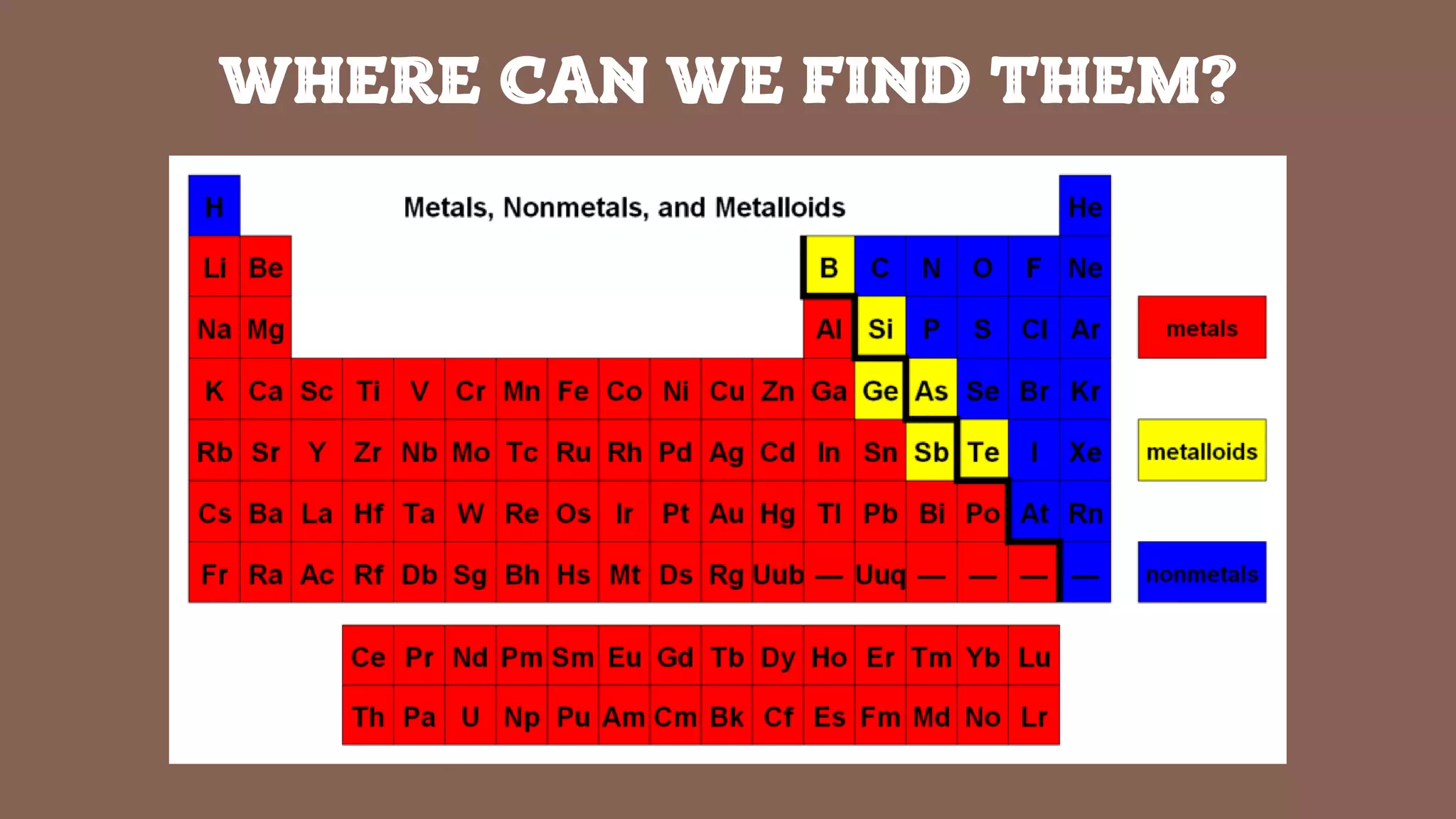 Metals, Nonmetals, & Metalloids.pdf | Chemistry | Science