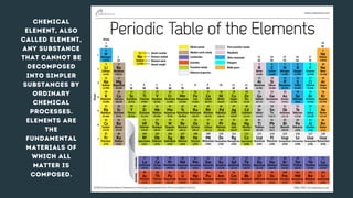 Metals, Nonmetals, & Metalloids.pdf | Chemistry | Science