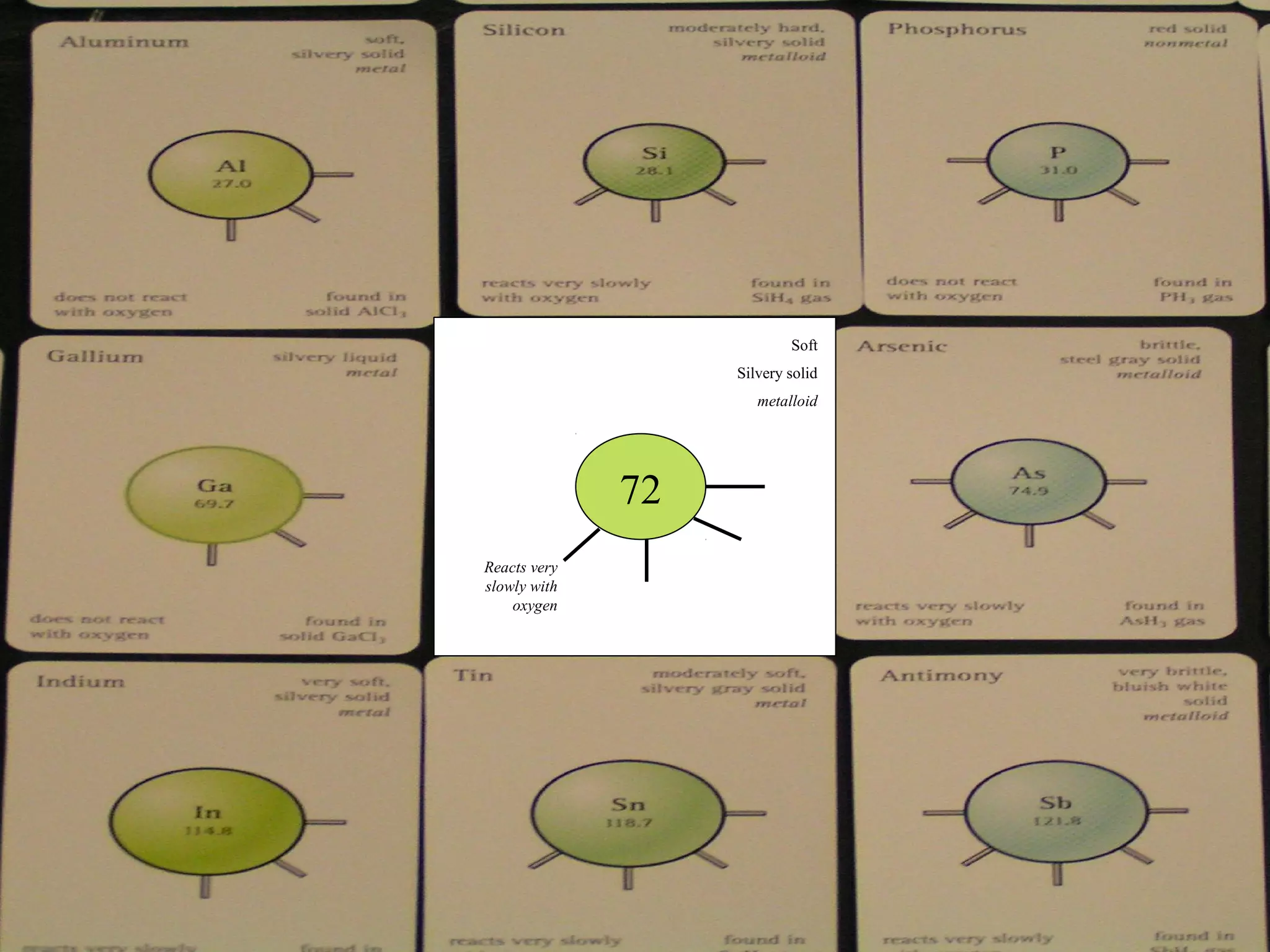 Metals Nonmetals and Metalloids | PPT | Chemistry | Science