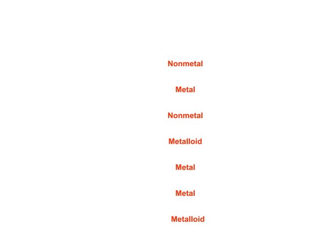 Metals Nonmetals metalloids | PPT