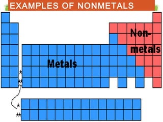 Examples Of Nonmetals