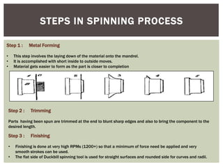 Metal spinning Process | PPTX