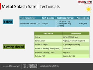 Metal splash safe | PPT