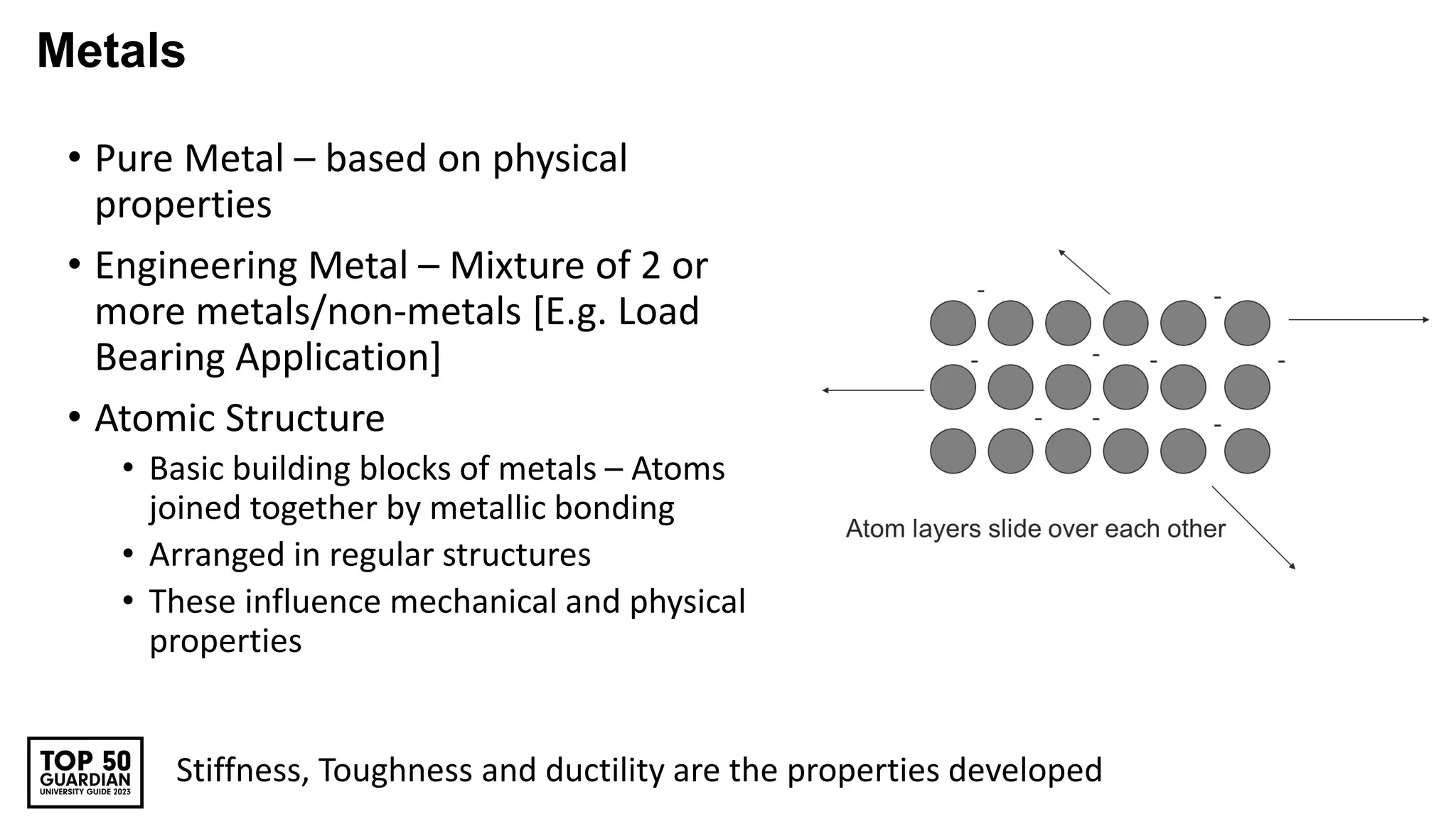 Metals, Polymers, ceramics and composites.pdf