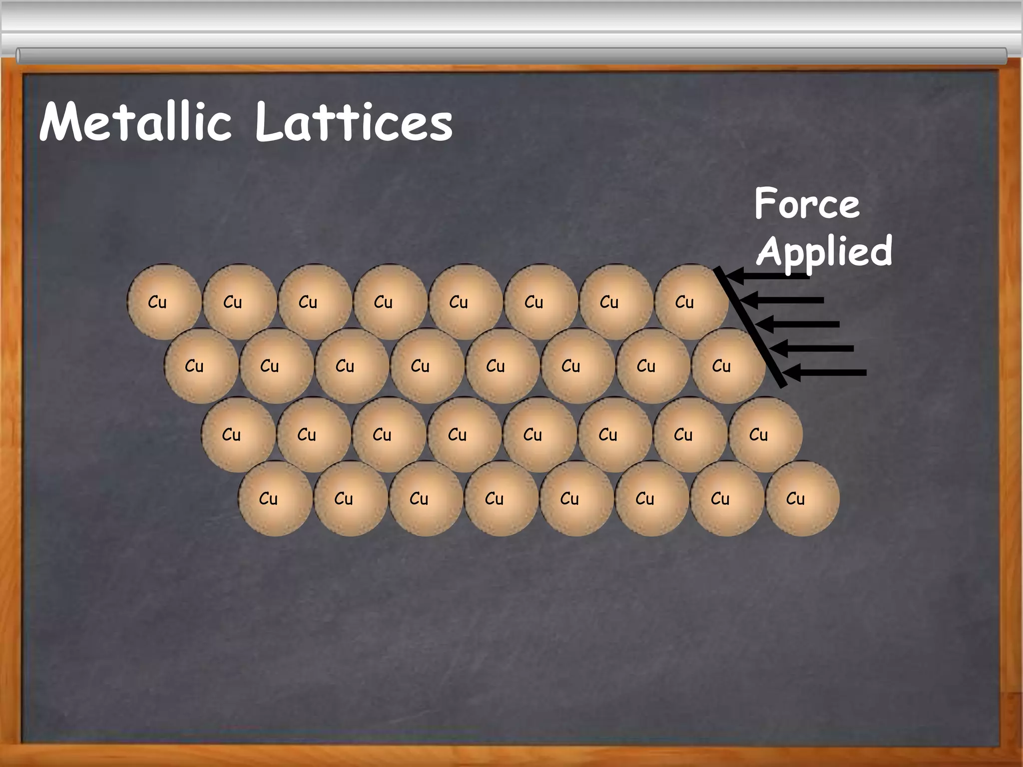 Metals revision | PPTX