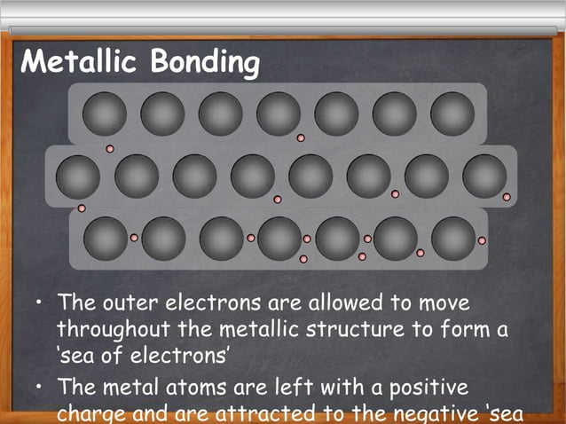 Metals revision | PPTX