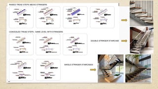 METAL STAIRCASE detail presentation - types uses | PPT