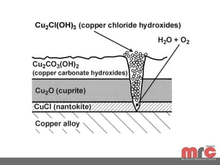 Metals training pdf | PDF | Chemistry | Science
