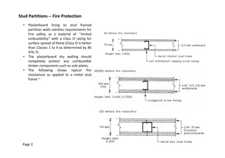 Metal stud partition.pdf