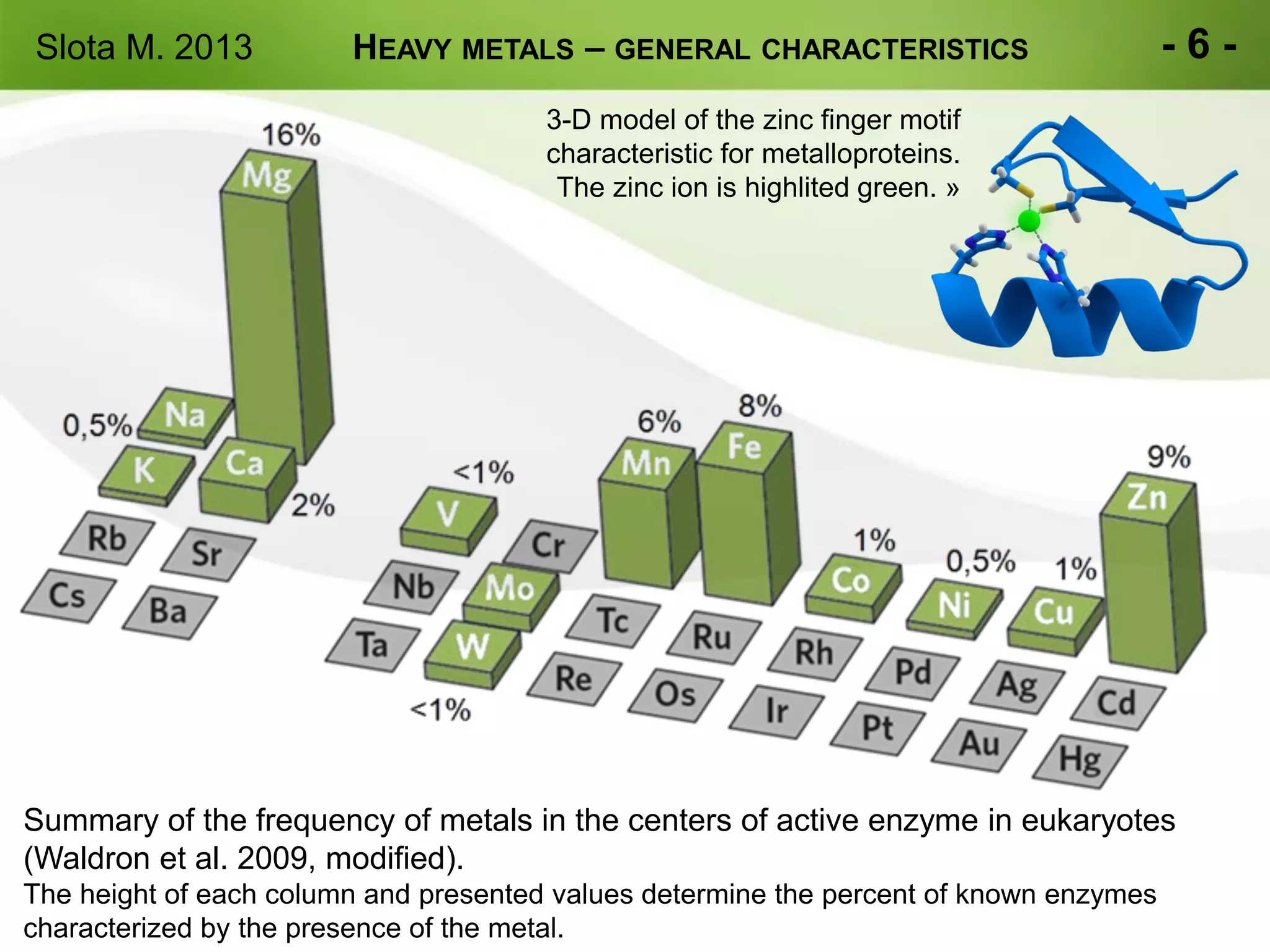 Metal tolerance evolution_ms | PDF