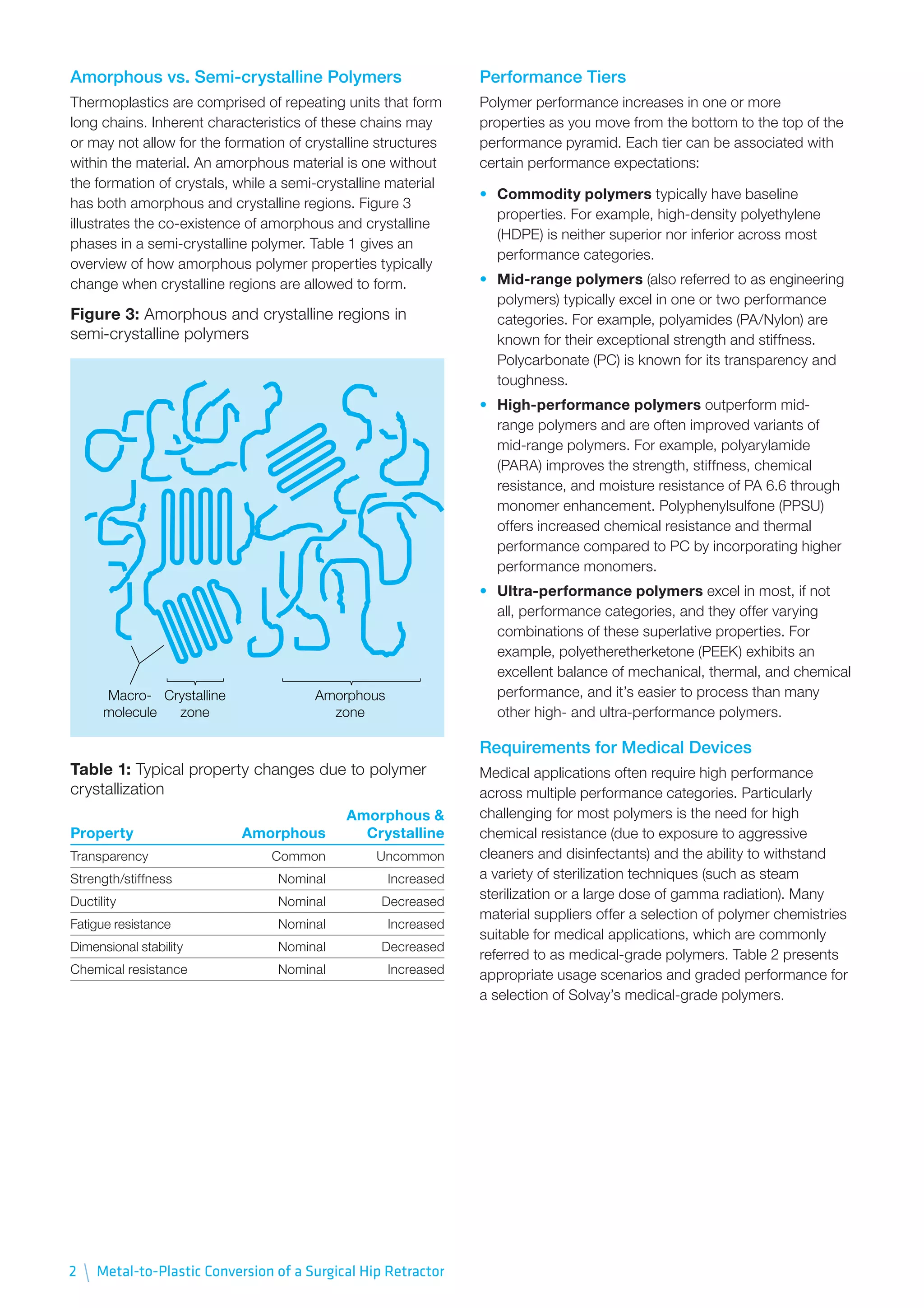 Hip Retractor Metal-to-Plastic Case Study | PDF
