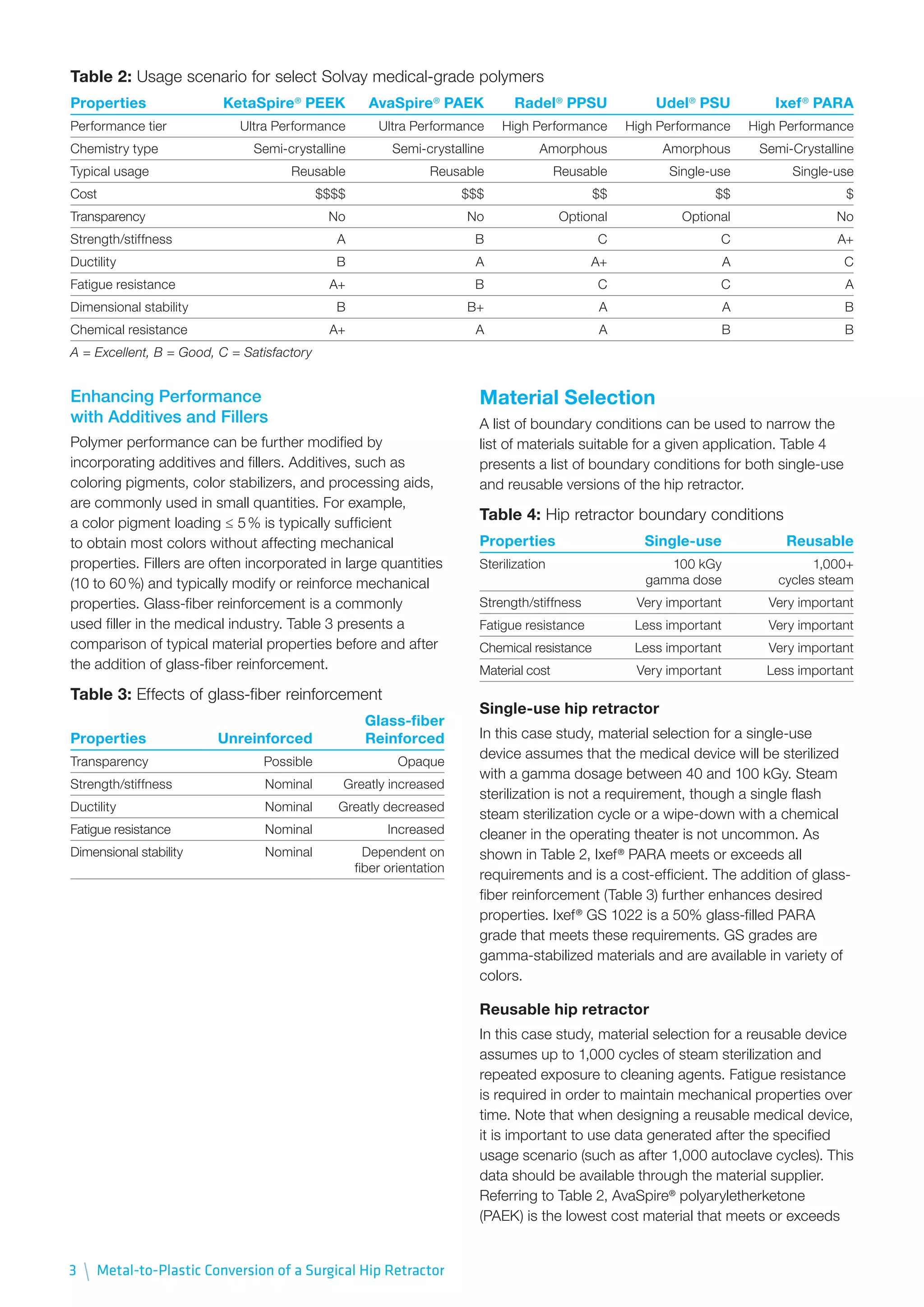 Hip Retractor Metal-to-Plastic Case Study | PDF