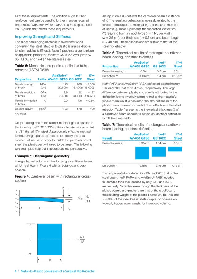 Hip Retractor Metal-to-Plastic Case Study | PDF