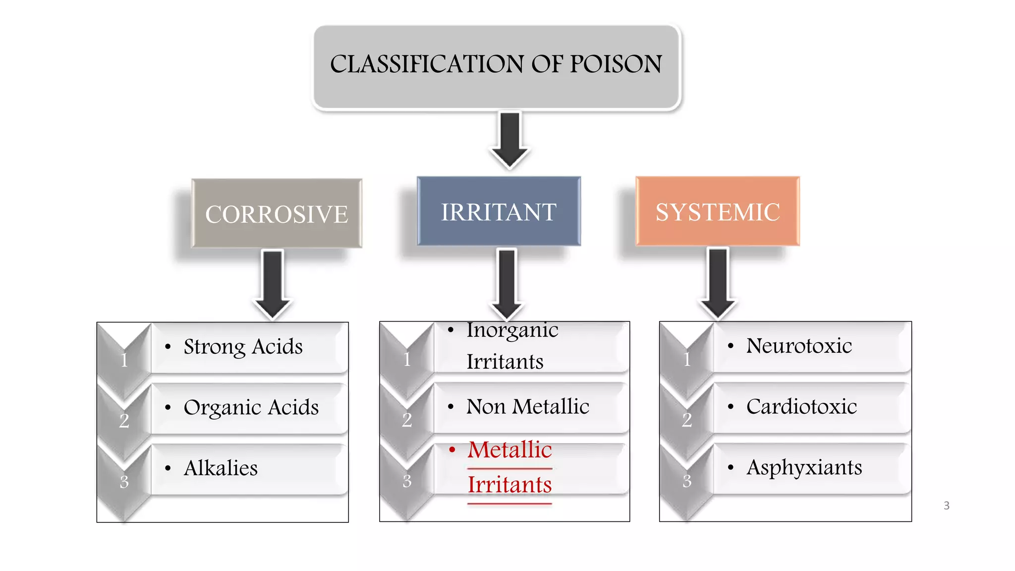 Metal toxicity and arsenic poisoning | PPTX