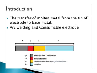 Metal transfer | PPTX
