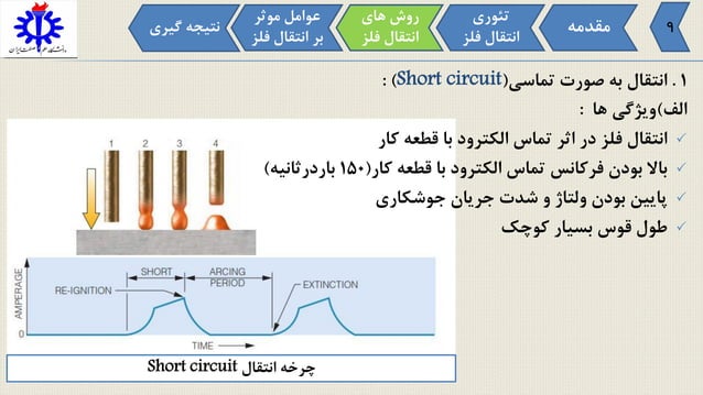 Metal transfer modes | PDF