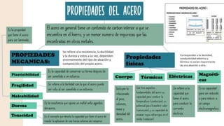 metalurgia del acero y sus aplicaiones en los perfiles.pptx