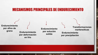 metalurgia endurecimiento.pptx