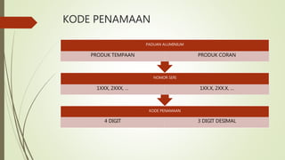 Metalurgi fisik | PPTX