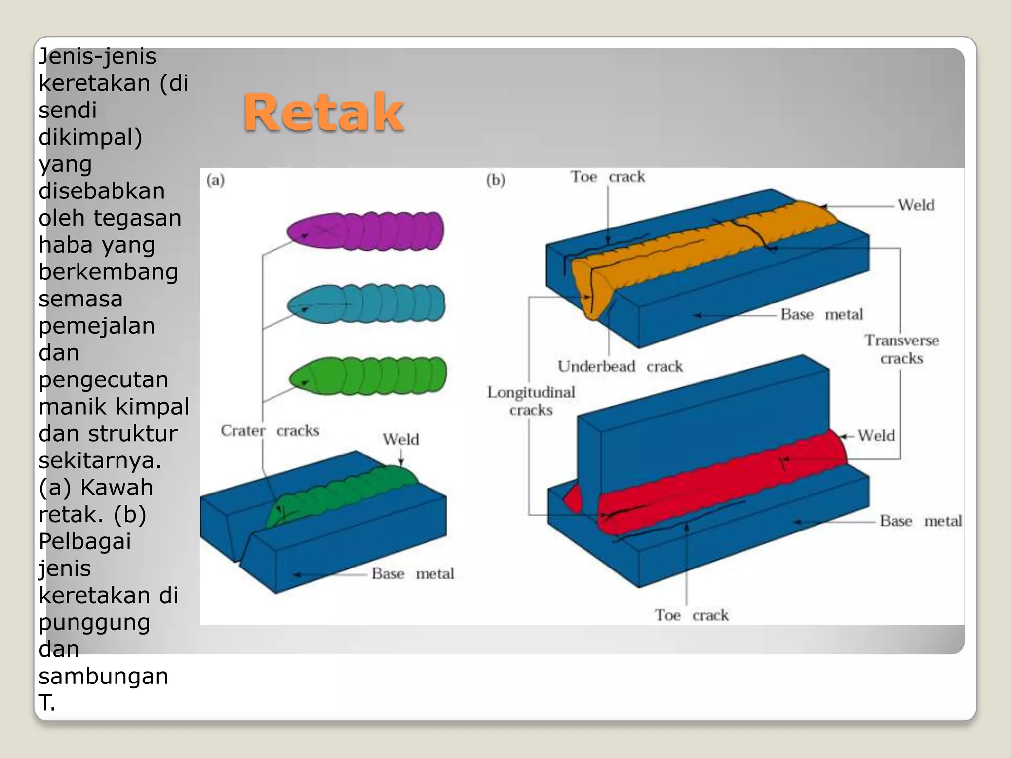 Metalurgi kimpalan kimpalan rekabentuk dan proses pemilihan. | PPTX