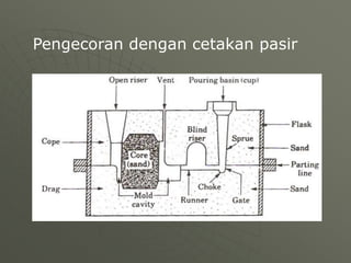 Metalurgi teknik pengecoran | PPTX