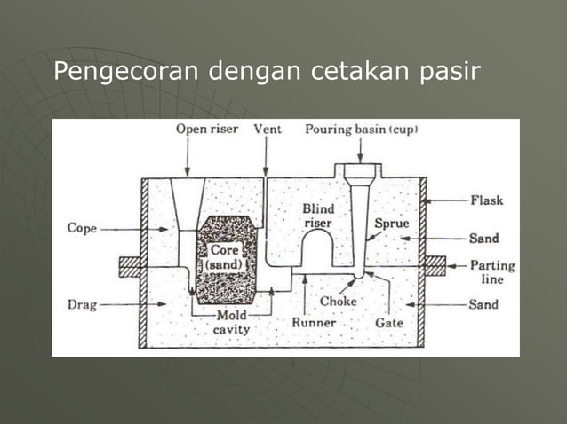 Metalurgi teknik pengecoran | PPTX