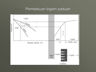 Metalurgi teknik pengecoran | PPTX