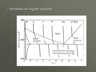 Metalurgi teknik pengecoran | PPTX