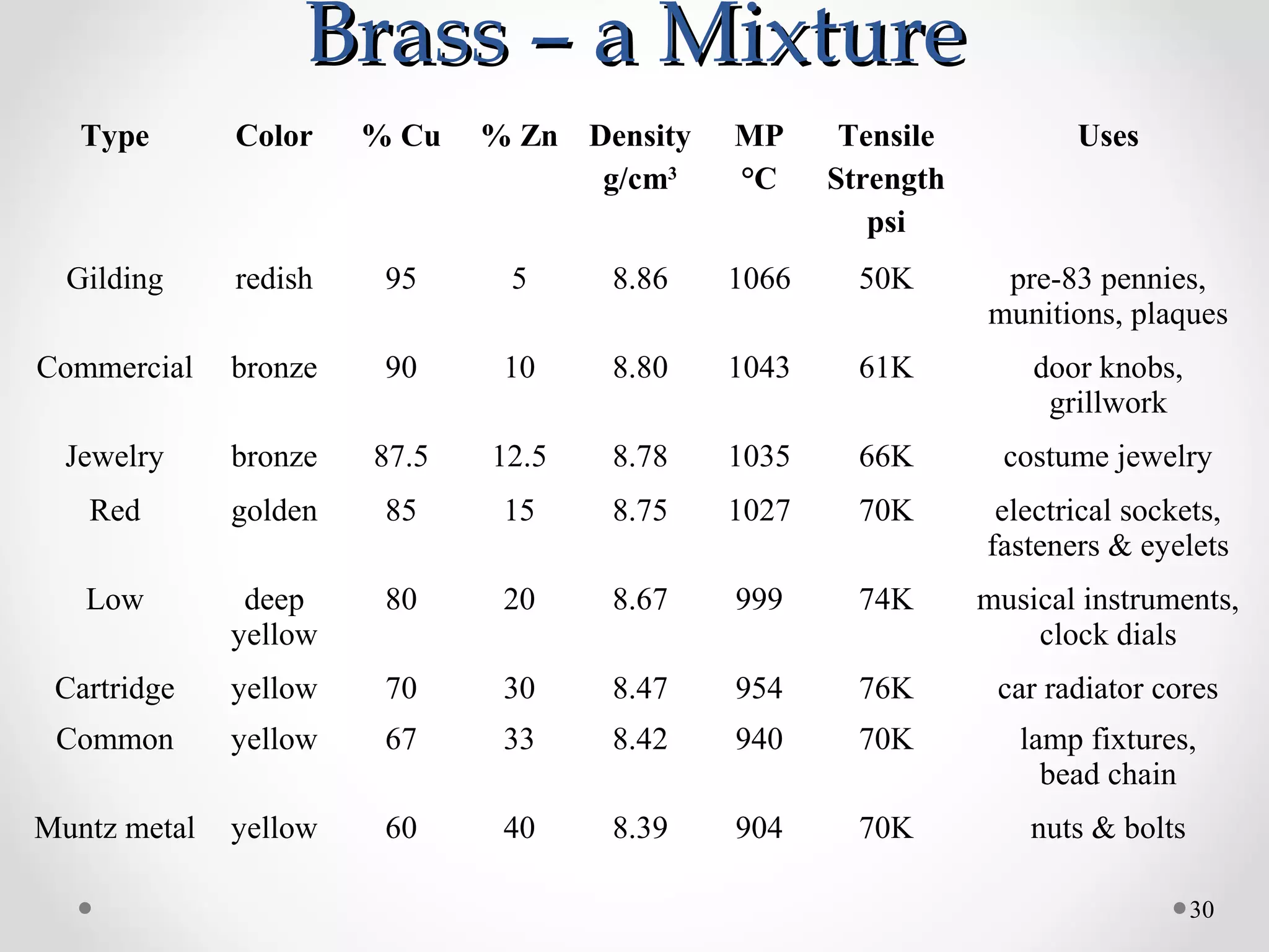 Metals & Metallurgy | PPT
