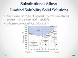 Metals & Metallurgy | PPT